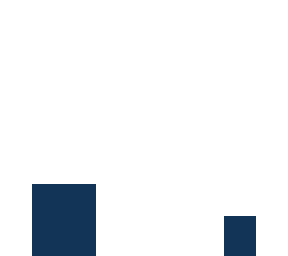 nothing nothing nothing nothing nothing | Minecraft Skins