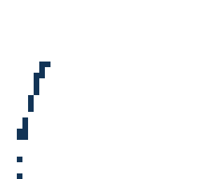 Fjfh | Minecraft Skin