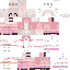 Elphelt Valentine | Guilty Gear -Strive- | Minecraft Skin